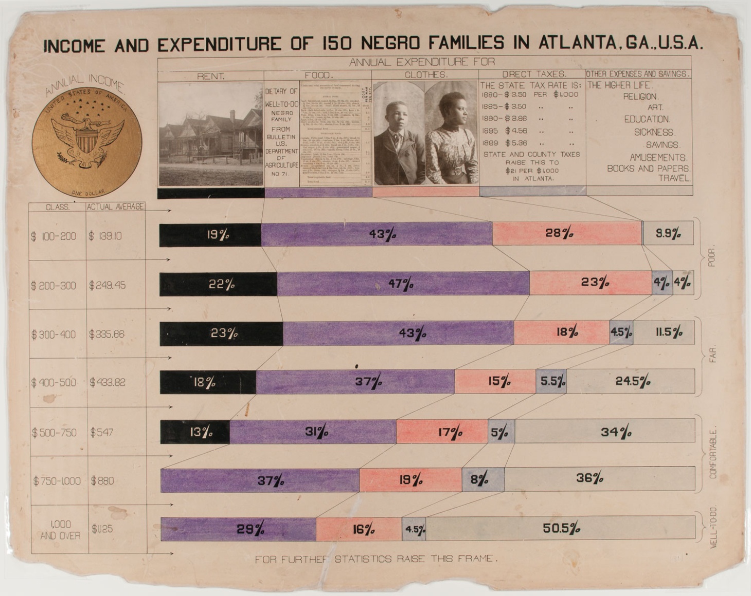 W. E. B. Du Bois infographics set out to refute racism